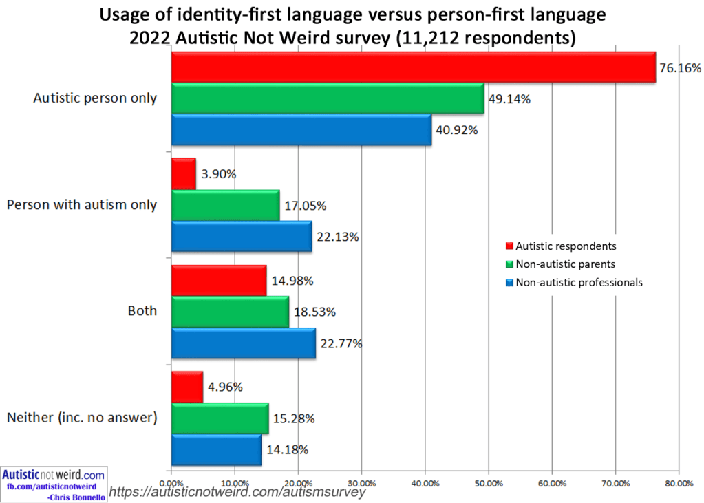 Resources supporting preference, but importantly wellbeing properties ...